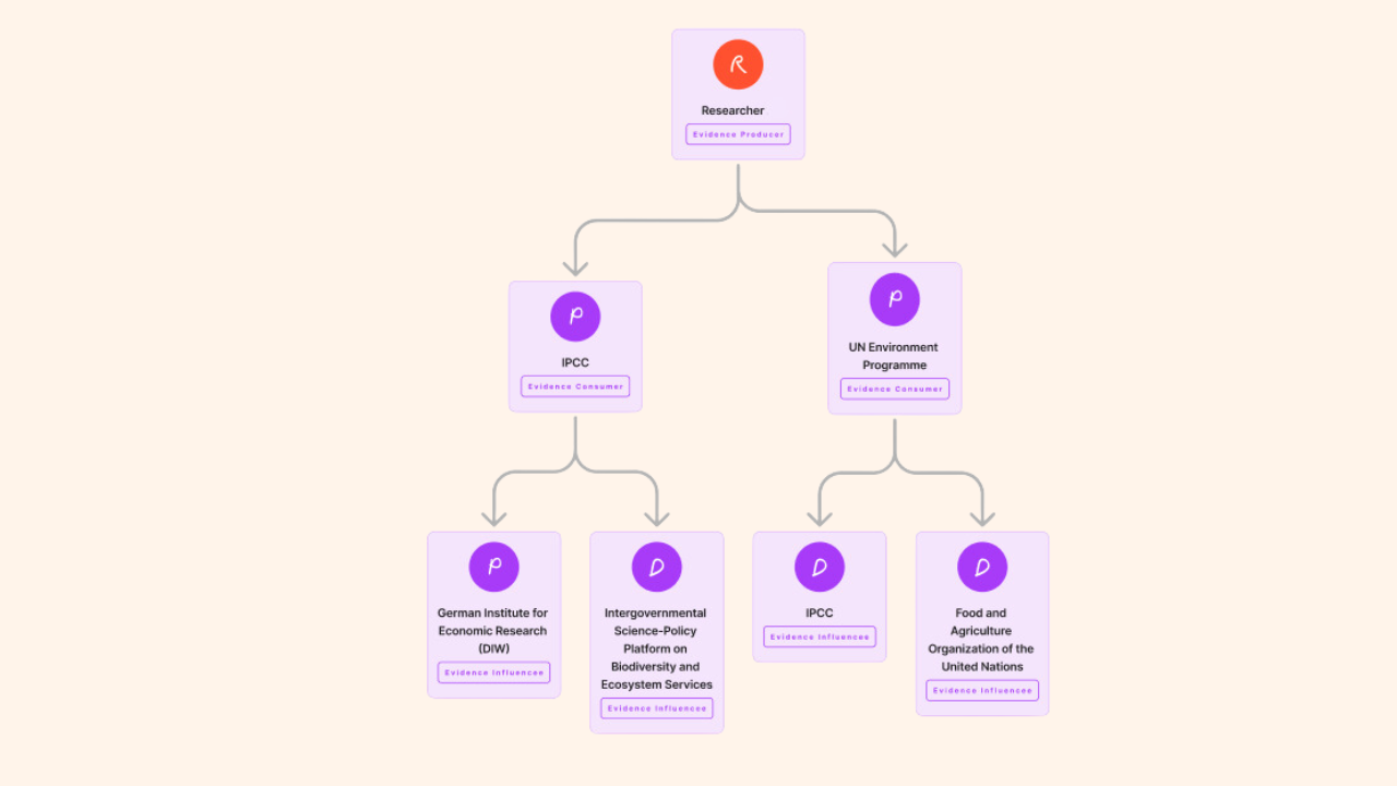 Guide: How to use Overton to track influence and impact | Overton