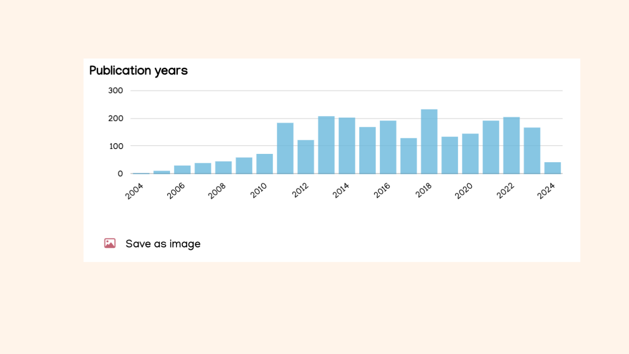 Guide: How to use Overton to plan for impact | Overton
