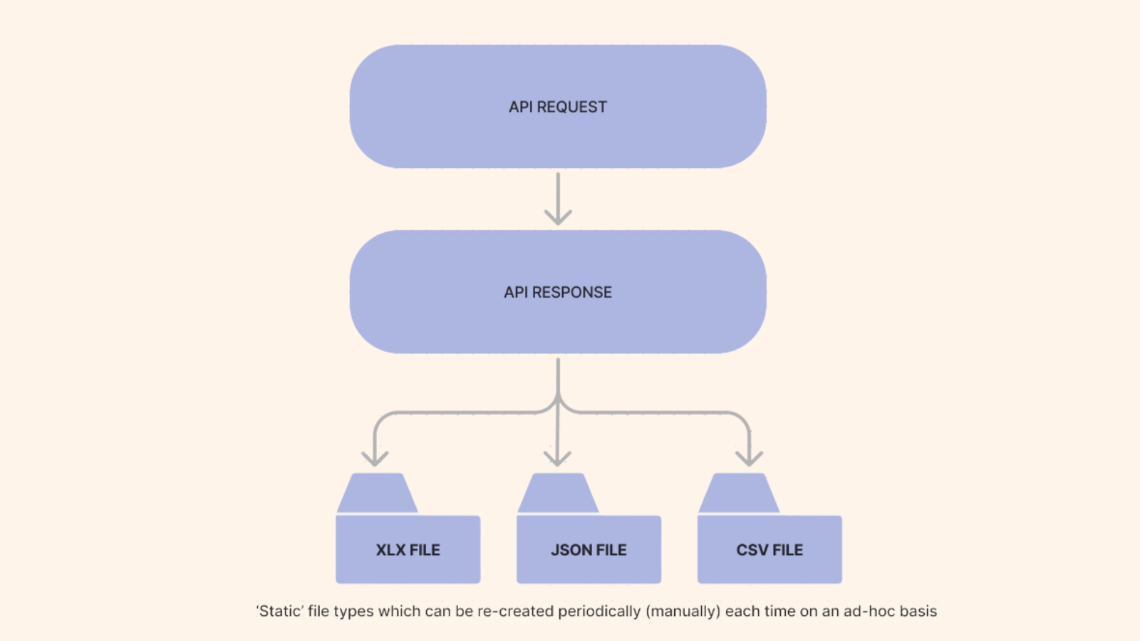 Guide: How to get started with Overton’s API | Overton