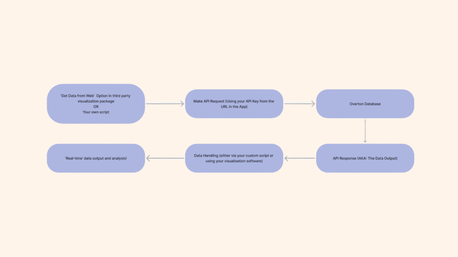 Guide: How to get started with Overton’s API | Overton