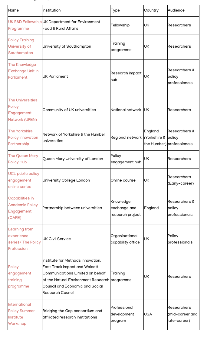#OvertonGrant: How can we build effective long-term regional research ...