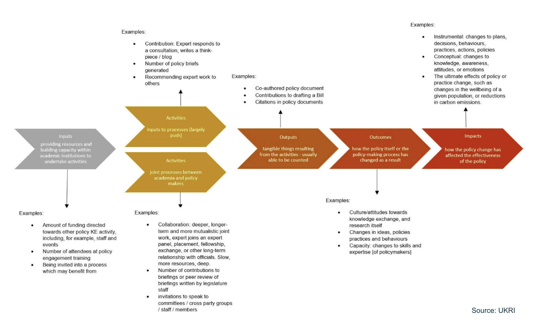 KEF review mentions Overton as potential tool for tracking policy ...