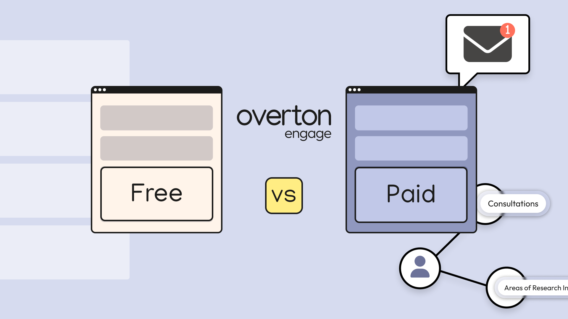 Overton Engage explained: paid subscription vs free account | Overton