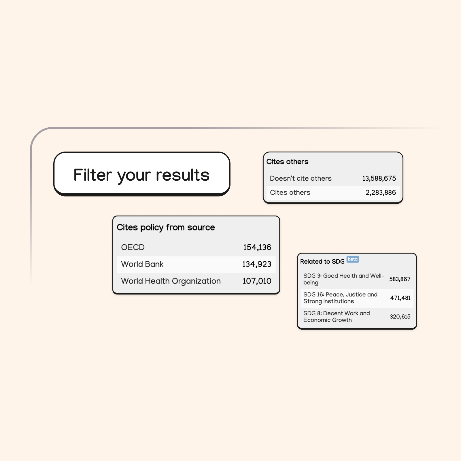 Policy discovery | Overton