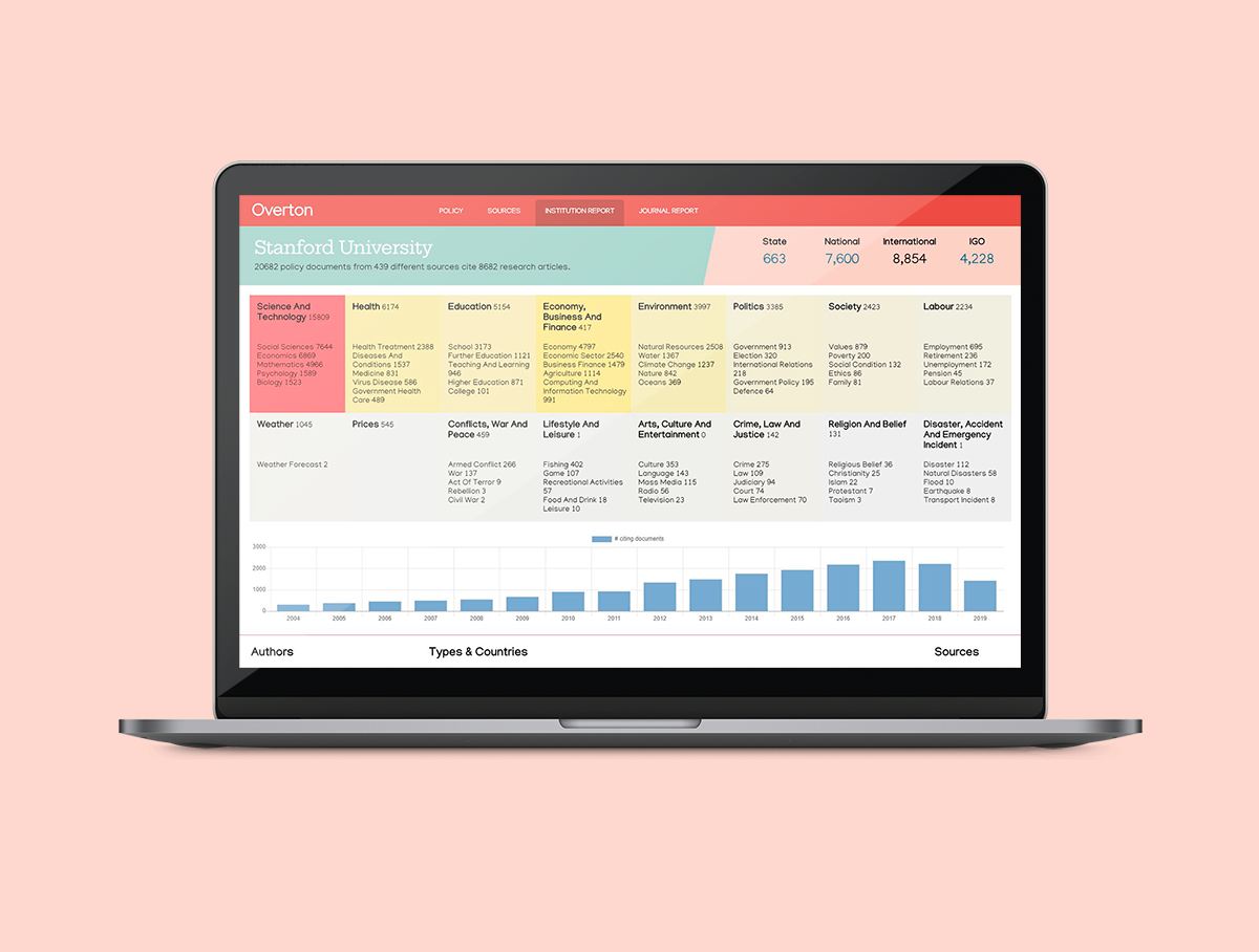 Introducing Overton | Overton