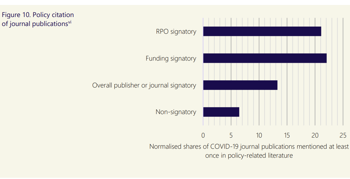 Overton’s data featured in new report: Investigating the effects of ...